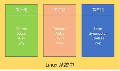 文件权限中 Chmod、ux、u、r、w、x分别代表什么chmod Ur Csdn博客 文件权限中 Chmod、ux、u、r、w、x分别代表什么chmod Ur Csdn博客