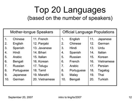 Introduction To Linguistics Semanticspdf