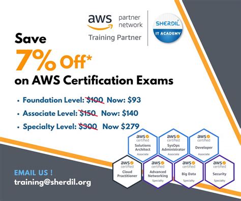 Sherdil It Academy On Linkedin Sherdilitacademy Multicloudacademy