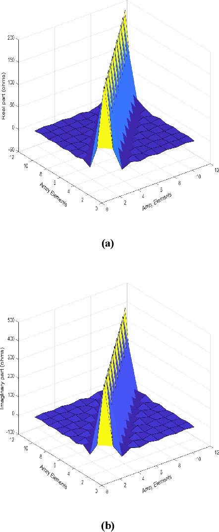 Figure 1 From How Varying The Dipole Lengths Of A Uniform Linear Array