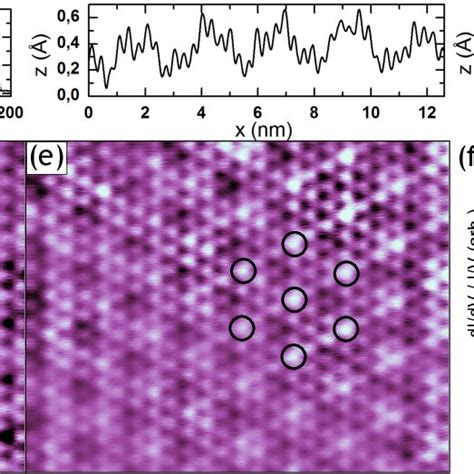 Pdf Environmental Control Of Charge Density Wave Order In Monolayer