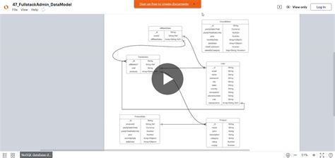 Mernstack Datavisualization Reactjs Mongodb Nivocharts Tailwindcss Muhammad Uzair