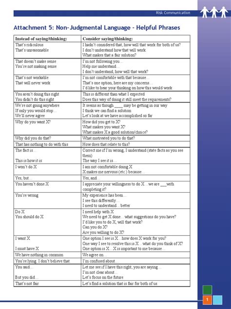 Non Judgemental Language For Feedback Download Free Pdf Communication Behavioural Sciences