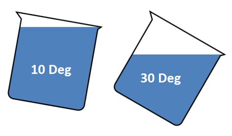 Xaml WPF Clip Rectangle With Path Not Getting Desired Output Stack Overflow