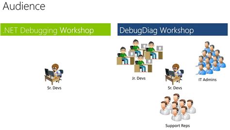 Debugging Windows Applications With Debugdiag Workshop Developer Support
