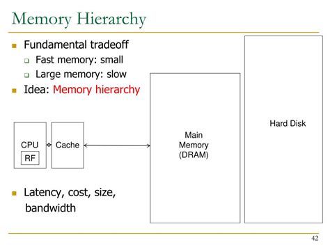 Ppt Scalable Many Core Memory Systems Lecture 1 Topic 1 Dram Basics