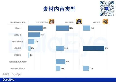 咸鱼之王难称王多家竞争一周收入破千万 蓝鲸财经