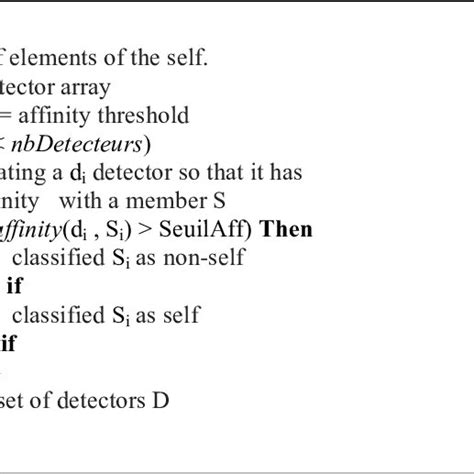Negative Selection Algorithm Download Scientific Diagram