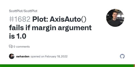 Plot Axisauto Fails If Margin Argument Is 10 · Issue 1682 · Scottplotscottplot · Github