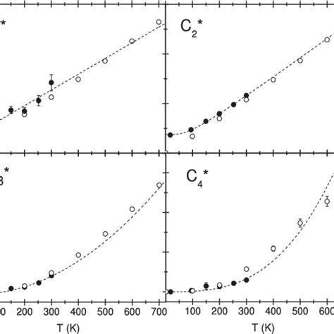radial distribution function of the first seven coordination shells of