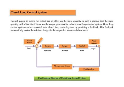 Open Loop And Closed Loop Control System Ppt
