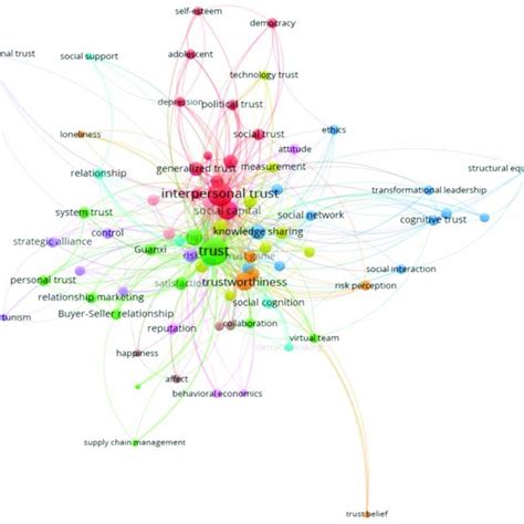 Co Occurrence Mapping Of High Frequency Keywords Download Scientific