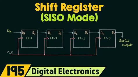 Circuit Diagram Of Siso Shift Register