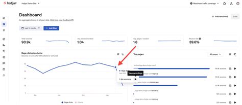 5 Behavior Analytics Use Cases Examples That Work