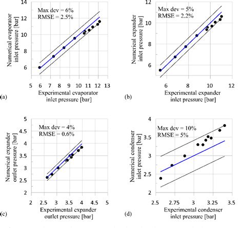 Figure 7 From Design And Operational Control Strategy For Optimum Off Design Performance Of An