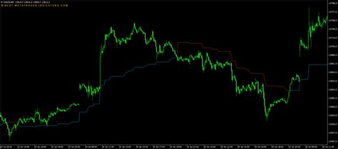 Volatility Stop Indicator Mt4 Download