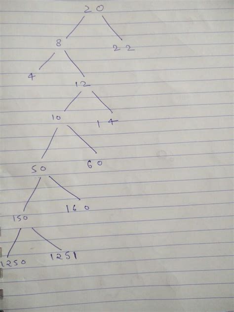 Algorithm Print All Nodes At Distance K From A Given Node Stack