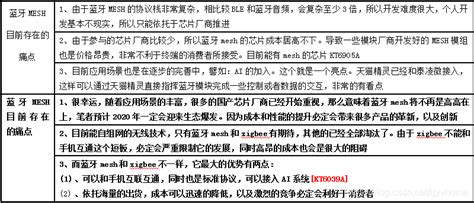 主流蓝牙ble Mesh模块蓝牙芯片ic的选型总结经验蓝牙芯片soc做国外客户好做吗 Csdn博客