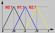 B Spline Curves Open Curves