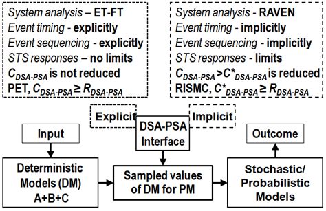 Advantages Of Contextual Vs Safety Margin Option Download Scientific Diagram