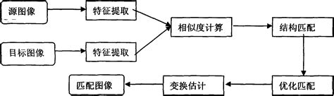 Image Matching Method Based On Characteristic Points Eureka Patsnap