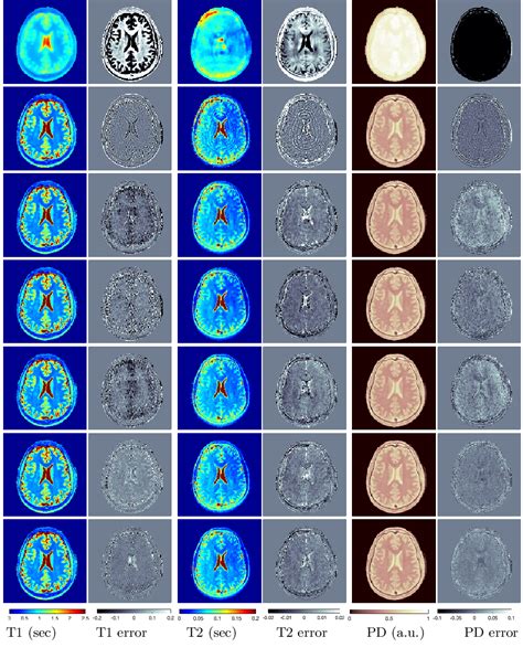 Compressive Mr Fingerprinting Reconstruction With Neural Proximal Gradient Iterations