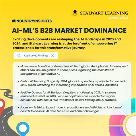Surya Mohan K V On Linkedin With The Increasing Influence Of Ai In The Market Companies Need