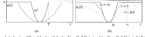 Figure From Inversion Of Large Support Ill Posed Linear Operators Using A Piecewise Gaussian