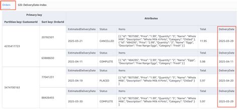 Evolve Your Amazon Dynamodb Tables Data Model Aws Database Blog