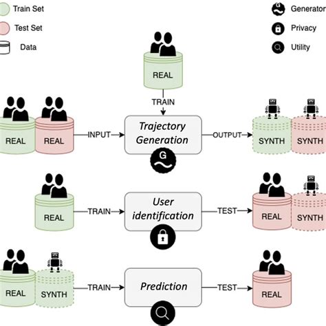 Experiments Workflow Download Scientific Diagram