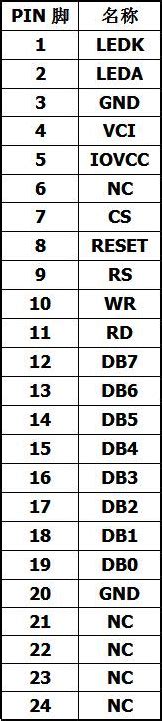 Universal IPS Display Breakout Board Hackaday Io