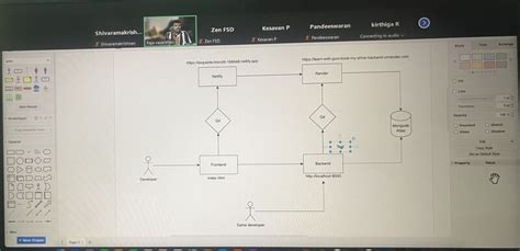 Shivaramakrishnan R On Linkedin Day4 Learnwithguvi Guvi