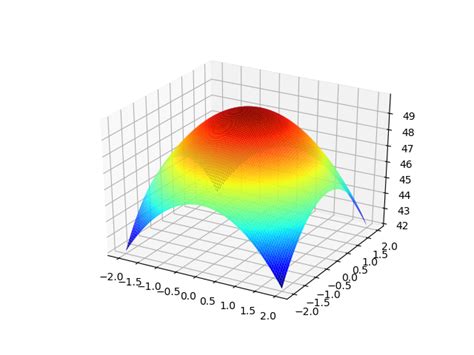 Extracted Surface Of A Paraboloid