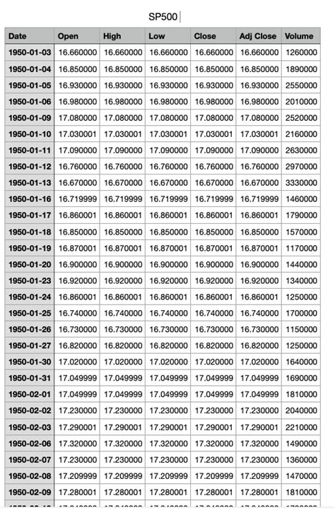 Solved Data Analytics Programming Assignment Pandas Please