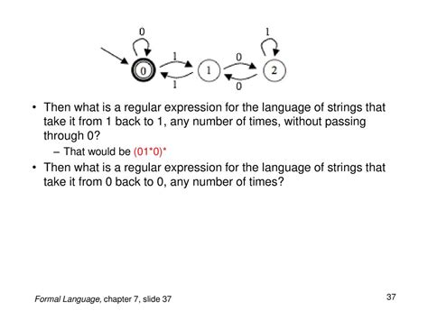 Chapter Seven Regular Expressions Ppt Download
