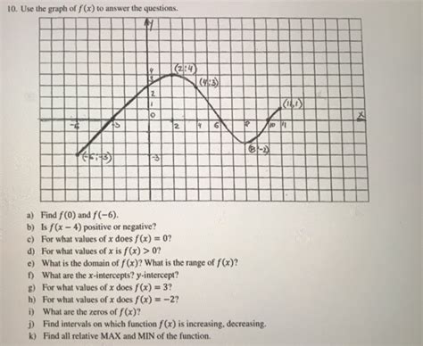 Solved Use The Graph Of F X To Answer The Questions Chegg Com