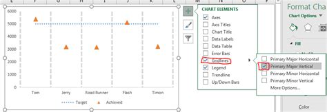 Add Primary Major Vertical Gridlines To The Clustered Bar Chart Ponasa