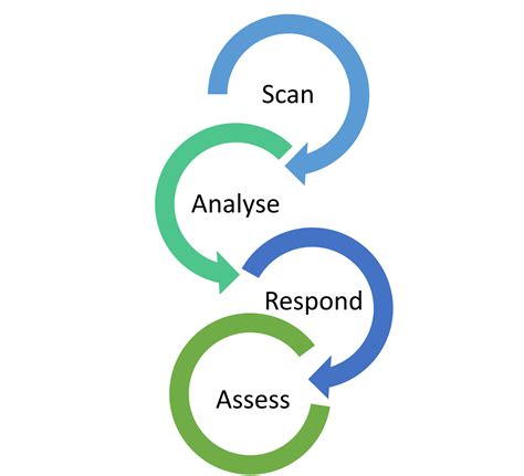 Sara Model Policing Blog