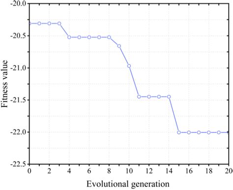 Figure 1 From Efficient Optimization Design Of Large Circular Phased Arrays With Low Sidelobes