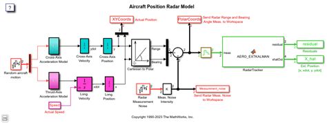 Aircraft Position Radar Model Matlab And Simulink