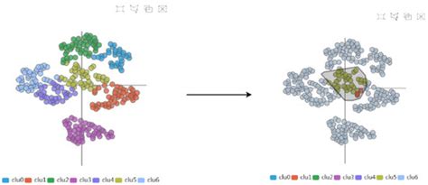 Applied Sciences Special Issue Multidimensional Data Visualization Methods And Applications