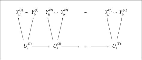 Figure 2 From An Overview Of Latent Markov Models For Longitudinal