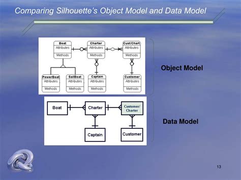 Ppt Object Oriented Methodology Object Models Use Case Modeling
