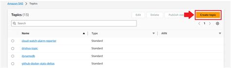 Integrating Cloudwatch Alarms With Skype