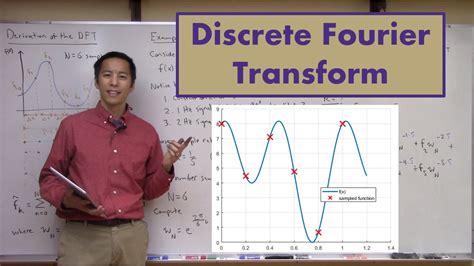 Discrete Fourier Transform Youtube