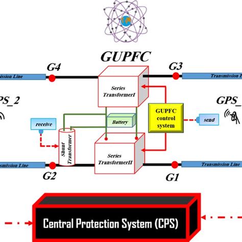 Single Line Diagram Of The Gupfc Compensated Dctl Download Scientific Diagram