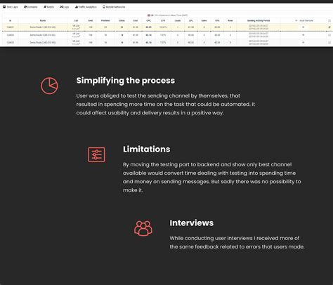 Smsedge Sms Marketing Platform On Behance
