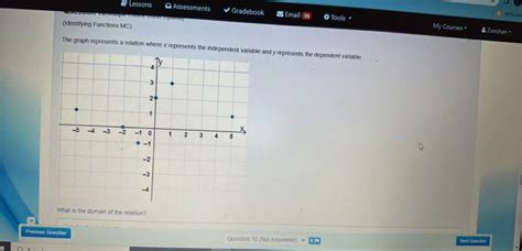 Identifying Functions MC The Graph Represents A Reiation Where X Repres