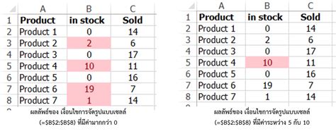 Conditional Formatting การใช้สูตรใน Excel สำหรับการจัดรูปแบบข้อมูลตามเงื่อนไข ตอนที่ 4