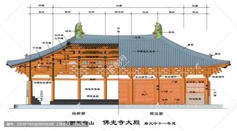 佛光寺大殿纵立剖面比较设计模板下载 设计素材素材下的建筑园林设计模板 汇图网